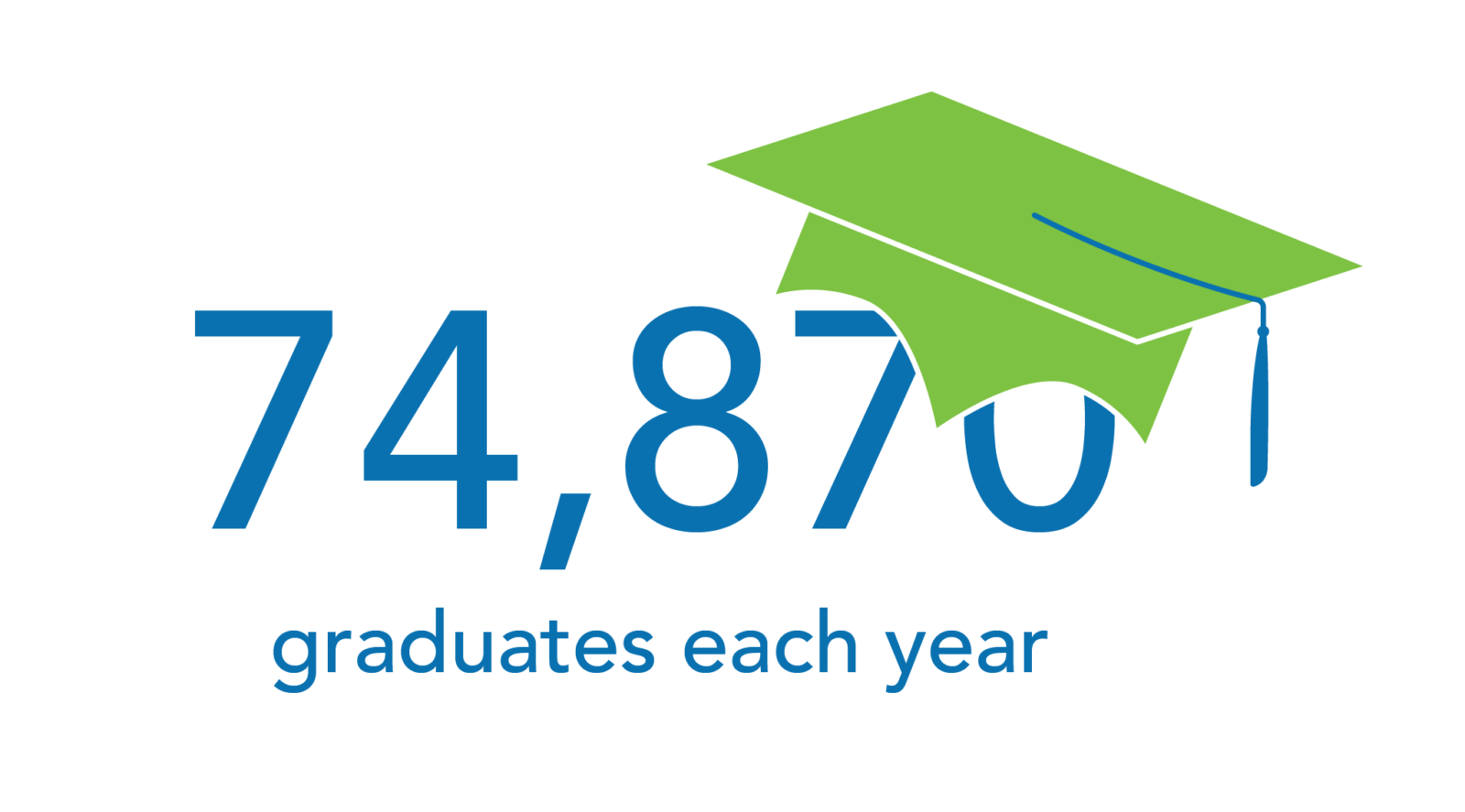 Impact of Higher Education in Yorkshire - Yorkshire Universities
